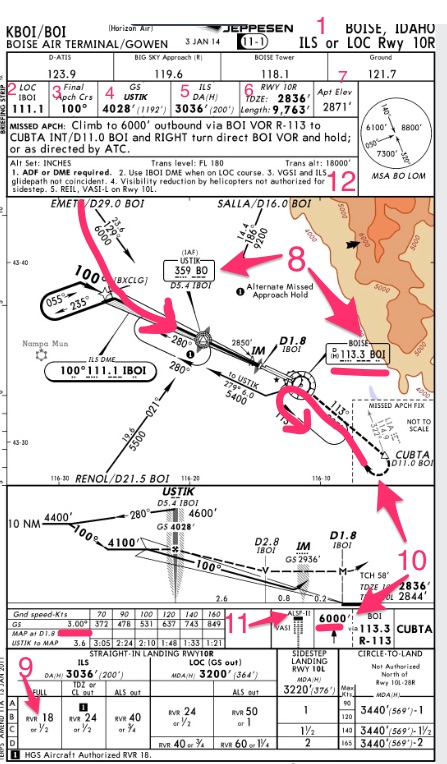 Jeppesen IFR Chart Symbols Jeppesen IFR Chart Symbols