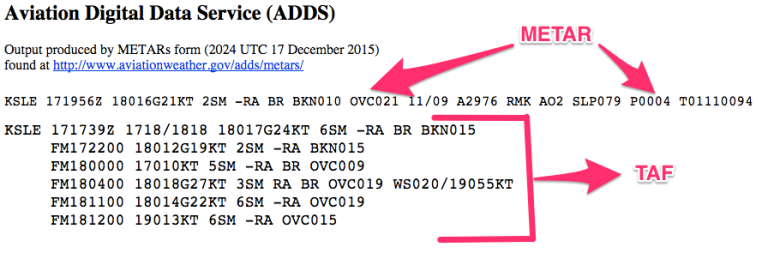 A Complete Guide to Understanding METARs | #site_title