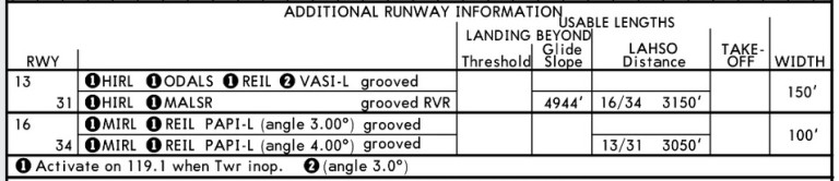 The Differences Between Jeppesen and FAA charts | #site_title