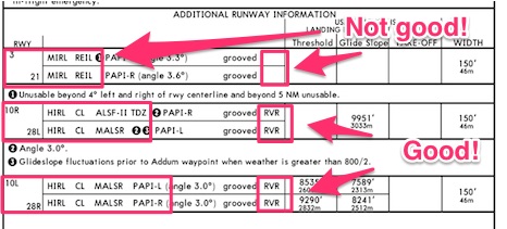 What Are Lower Than Standard Takeoff Minimums?