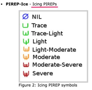 How to read PIREPs